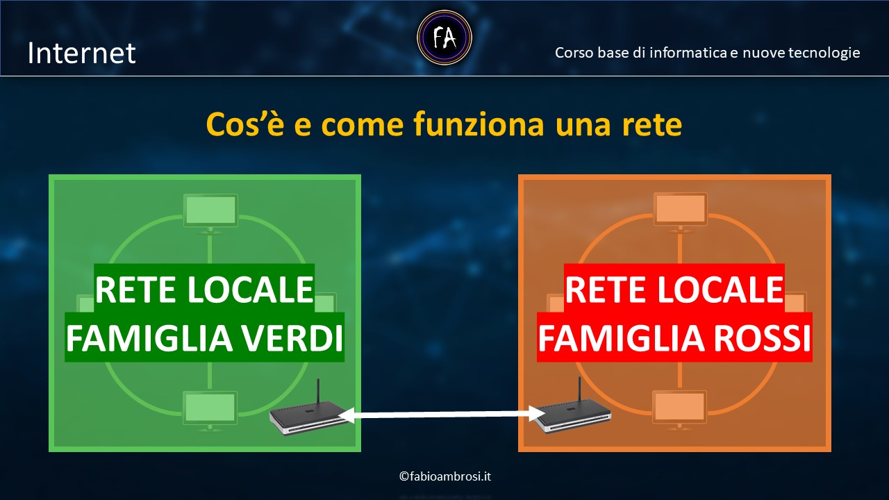 Cos’è la rete? Internet e reti locali